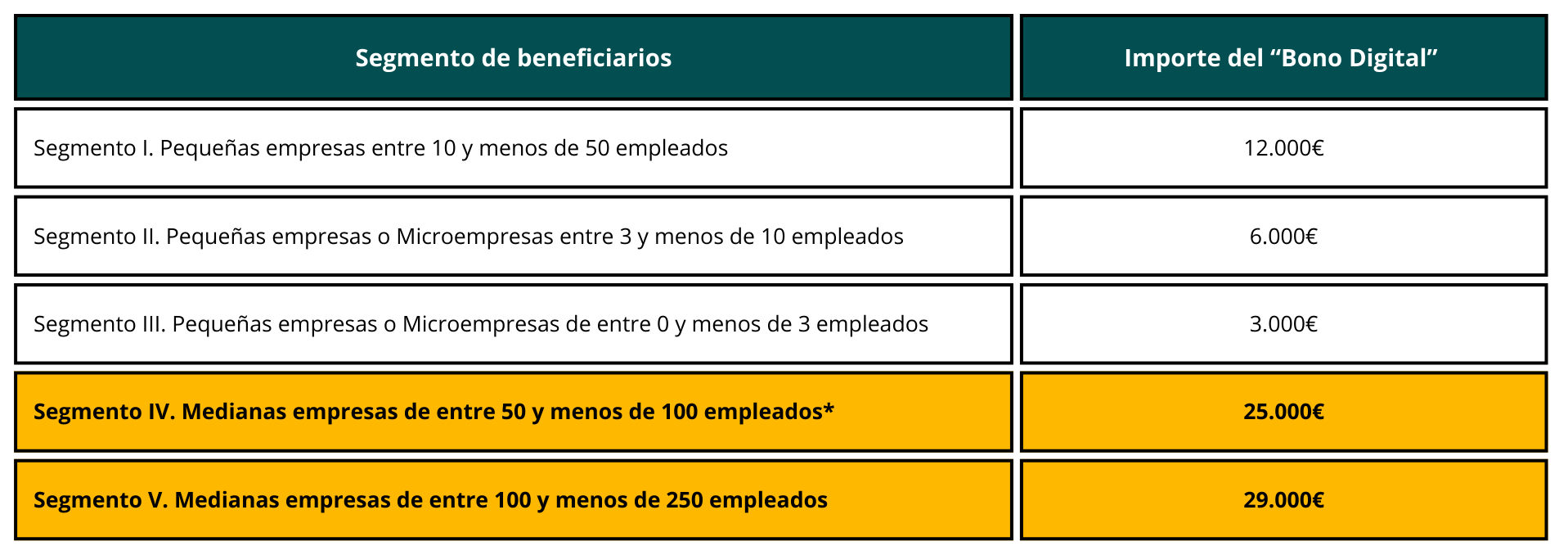 Consigue la IA de Vekai con el Kit Digital - Vekai